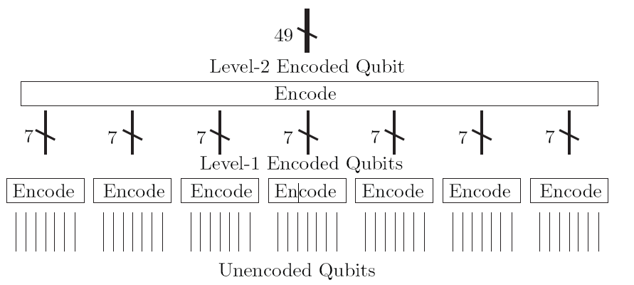 Concatenated codes - 知乎