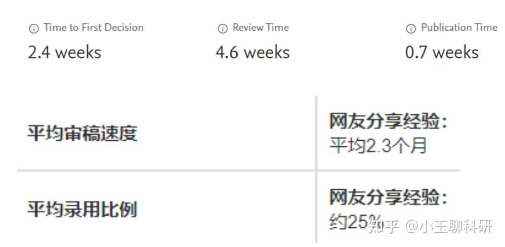 发文量超高的国产老牌期刊Chinese chemical letters，影响力稳步提升，强势出圈！ - 知乎