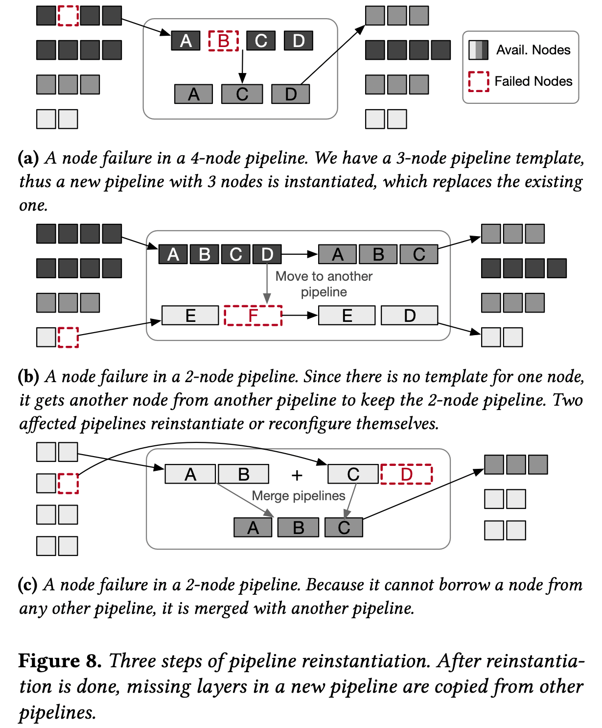 SOSP 2023有哪些值得关注的文章？ - 知乎