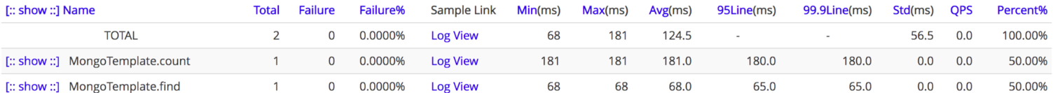 一文带你了解Cat分布式监控 - 知乎