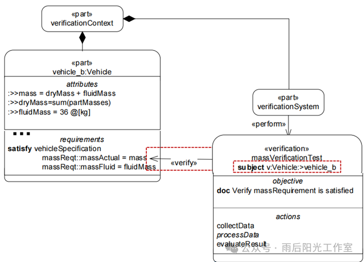 SysML V2的验证案例 - 知乎