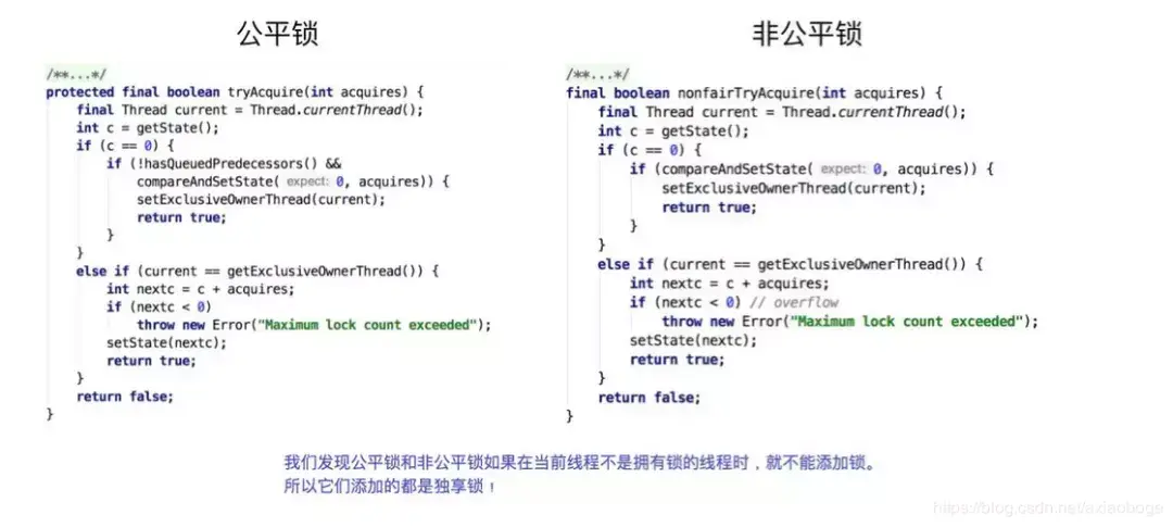 面试不愁，这篇详细介绍Java中的各种锁 - 知乎