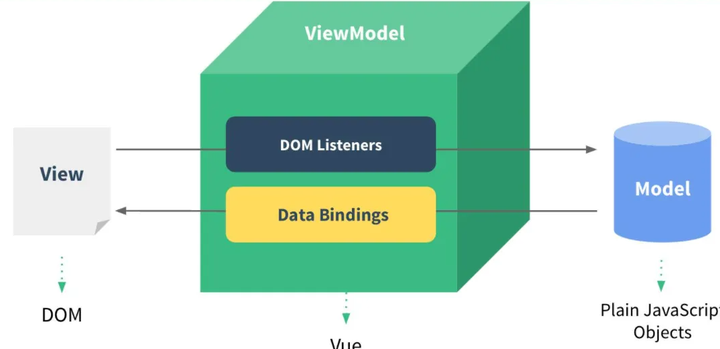 VUE局部组件共享 Vue.observable 你有了解过吗？数据共享原理分析 - 知乎