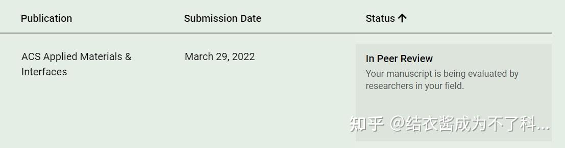 ACS的in peer review是送审了吗？ - 知乎