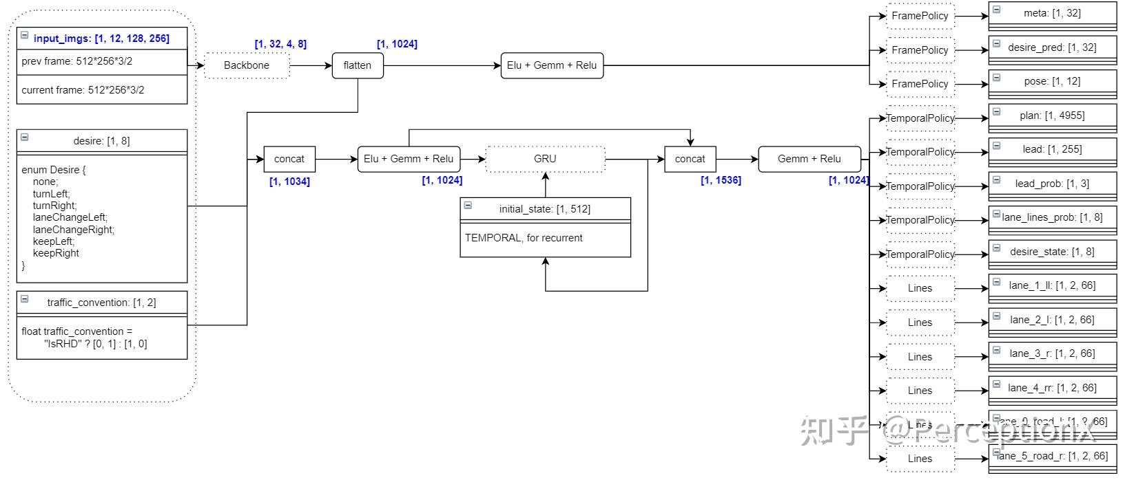 Openpilot EP1：Openpilot开源项目深度解析 - 知乎