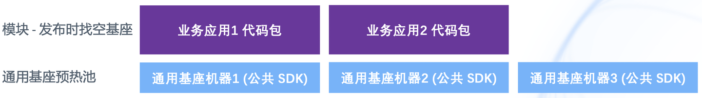 Koupleless 是一种模块化的 Serverless 技术解决方案 - 知乎