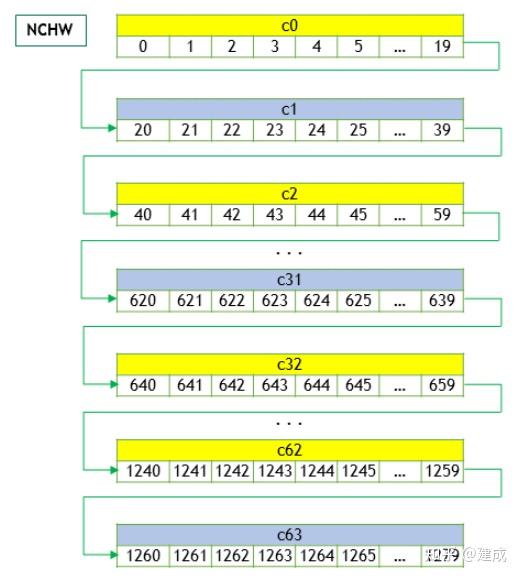 cuDNN开发指南-Backend - 知乎