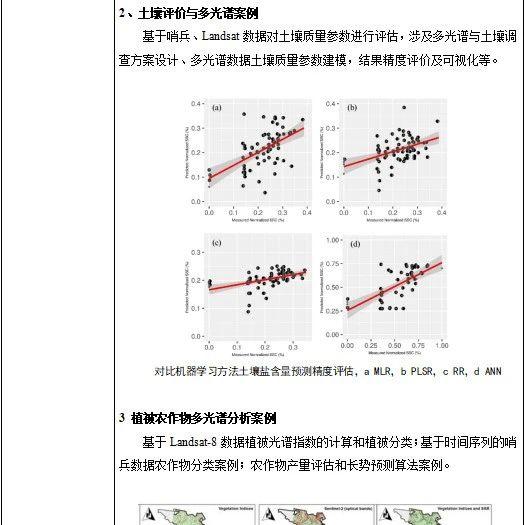 基于python多光谱遥感数据处理、图像分类、定量评估及机器学习方法应用 知乎