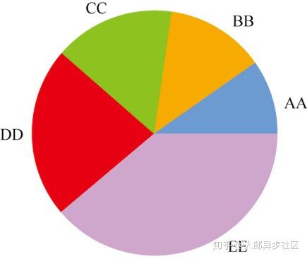 如何在Python中生成图形和图表 - 知乎