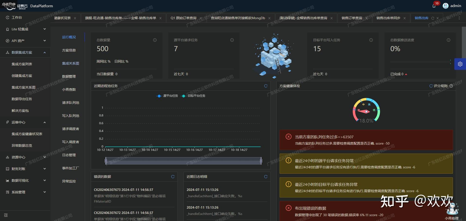 用友的BIP发布快1年有4000多家客户了，大家BIP用的都咋样？ - 知乎