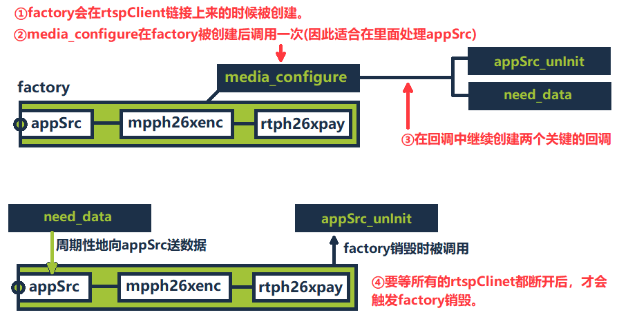 基于RK3576开发板的网络摄像头方案 - 知乎