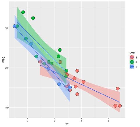 Unity Dotween曲线介绍 Ease曲线 Ease图表 Ease效果示例 - 知乎