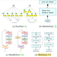 CNN模型合集 - 知乎