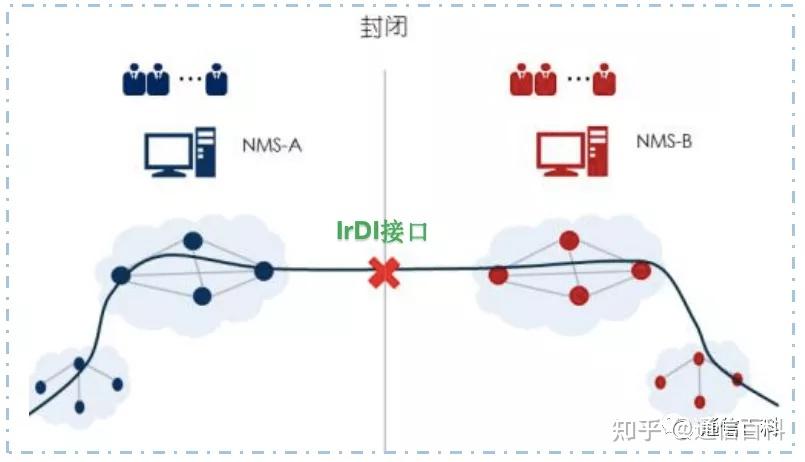 到底CPE OTN是什么？ - 知乎