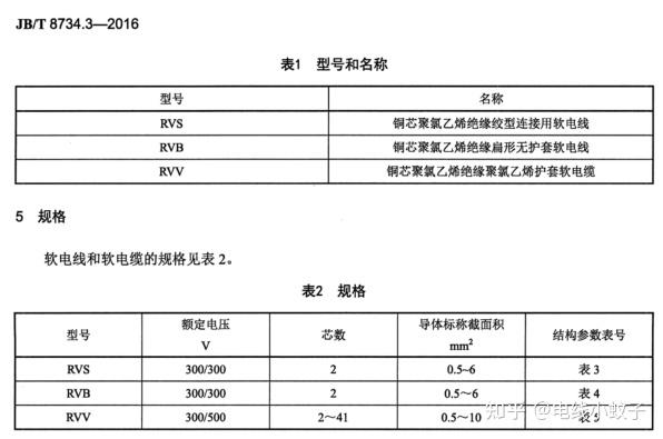 WDZN-RYJS是什么电线？ - 知乎