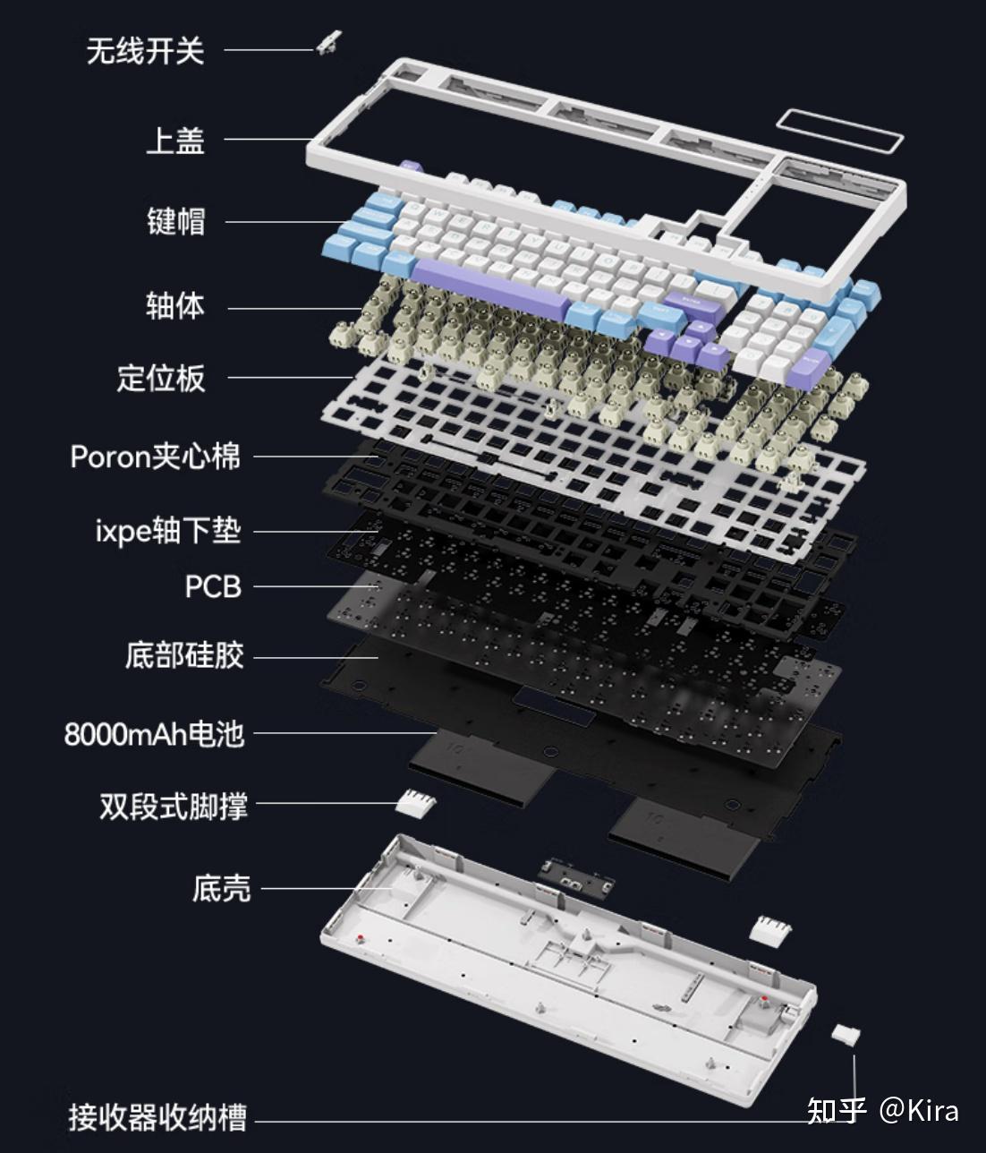 游戏动力VGN V98Pro键盘怎么样？ - 知乎