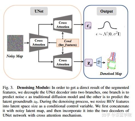 DiffMap：首个利用LDM来增强高精地图构建的网络 - 知乎