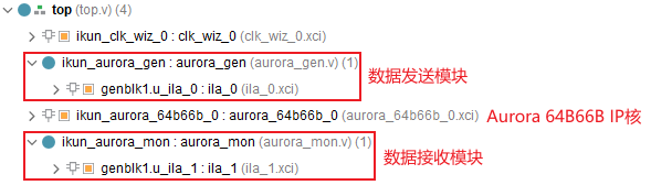 FPGA实现Aurora 64B66B数据回环传输，基于GTX高速收发器，提供2套工程源码和技术支持 - 知乎