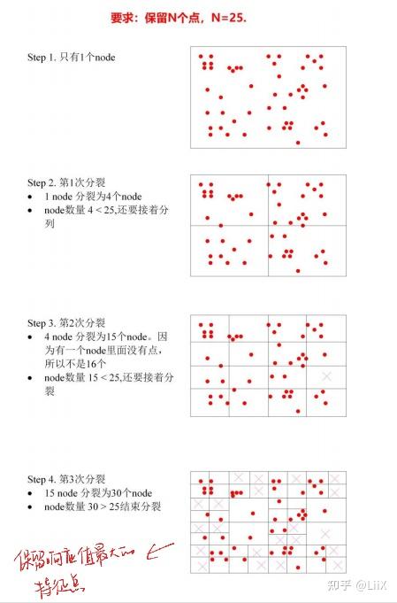 ORB FAST BRIEF SIFT - 知乎
