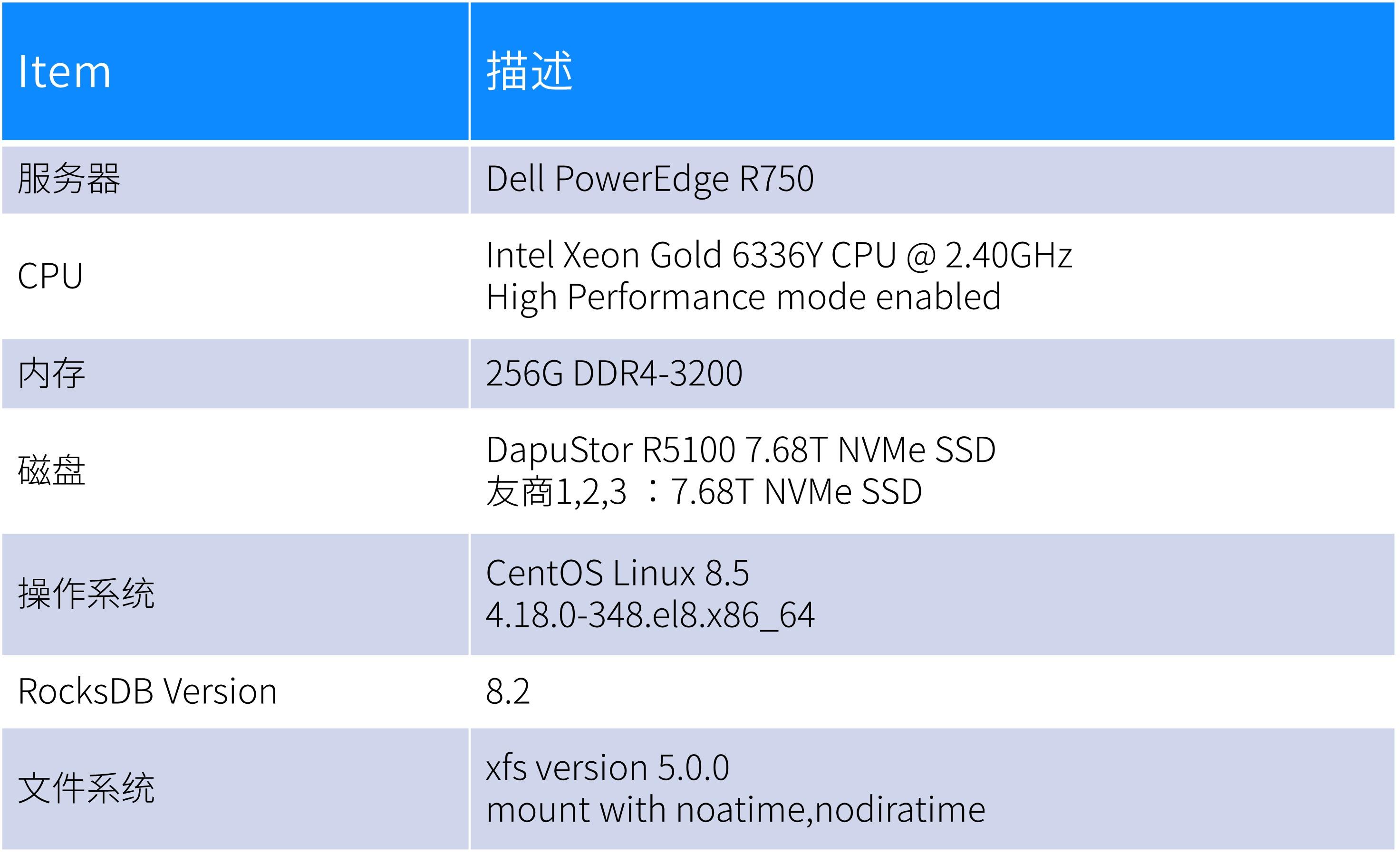 DapuStor R5100：挑战"RocksDB"性能测试 - 知乎
