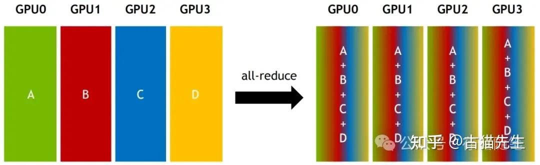 浅析英伟达GPU NCCL P2P与共享内存 - 知乎