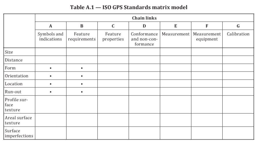 ISO 14638 2015 Matrix model - 知乎