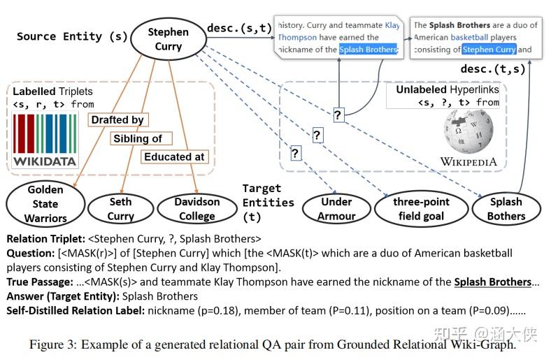 Relation-Guided Pre-training for Open-Domain Question Answering - 知乎