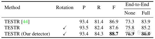 DPText-DETR: Towards Better Scene Text Detection with Dynamic Points in Transformer - 知乎