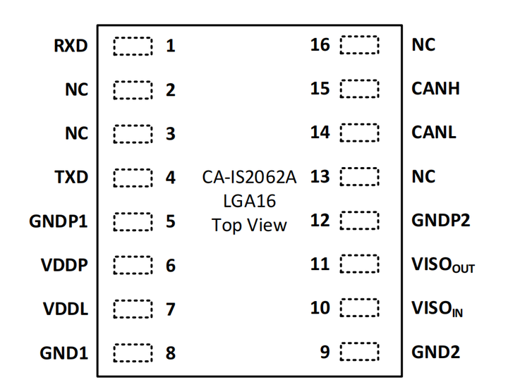 川土微CA-IS2062A，超小型化、内置DC-DC转换器的隔离式CAN收发器芯片 - 知乎