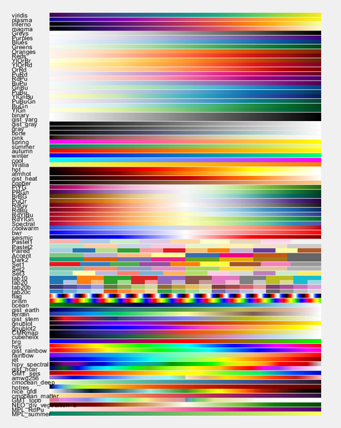 MATLAB自定义colormap+origin加载自定义调色板 - 知乎