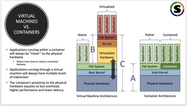 Singularity 容器使用介绍 - 知乎
