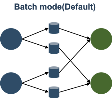 Flink Batch SQL 1.10 实践 - 知乎