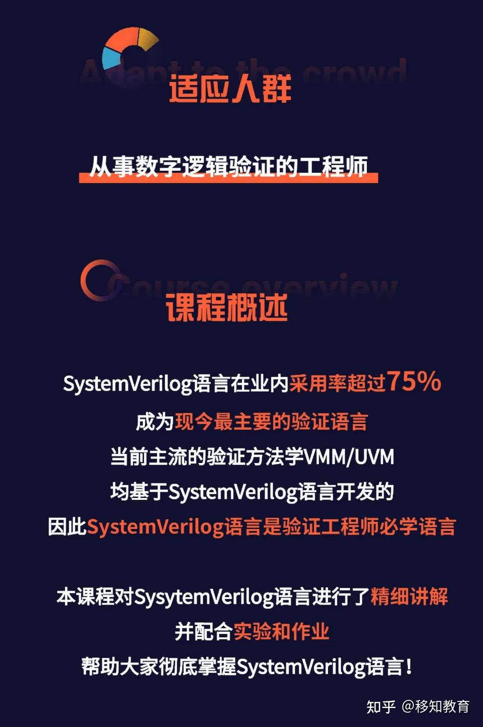 数字IC验证必学课《SystemVerilog入门》 - 知乎