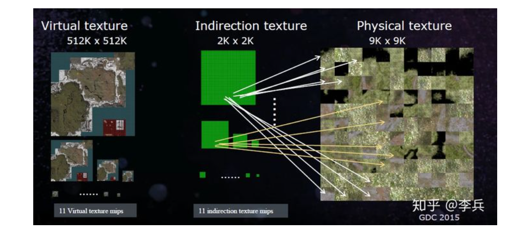 Virtual Texture的意义是什么？ - 知乎