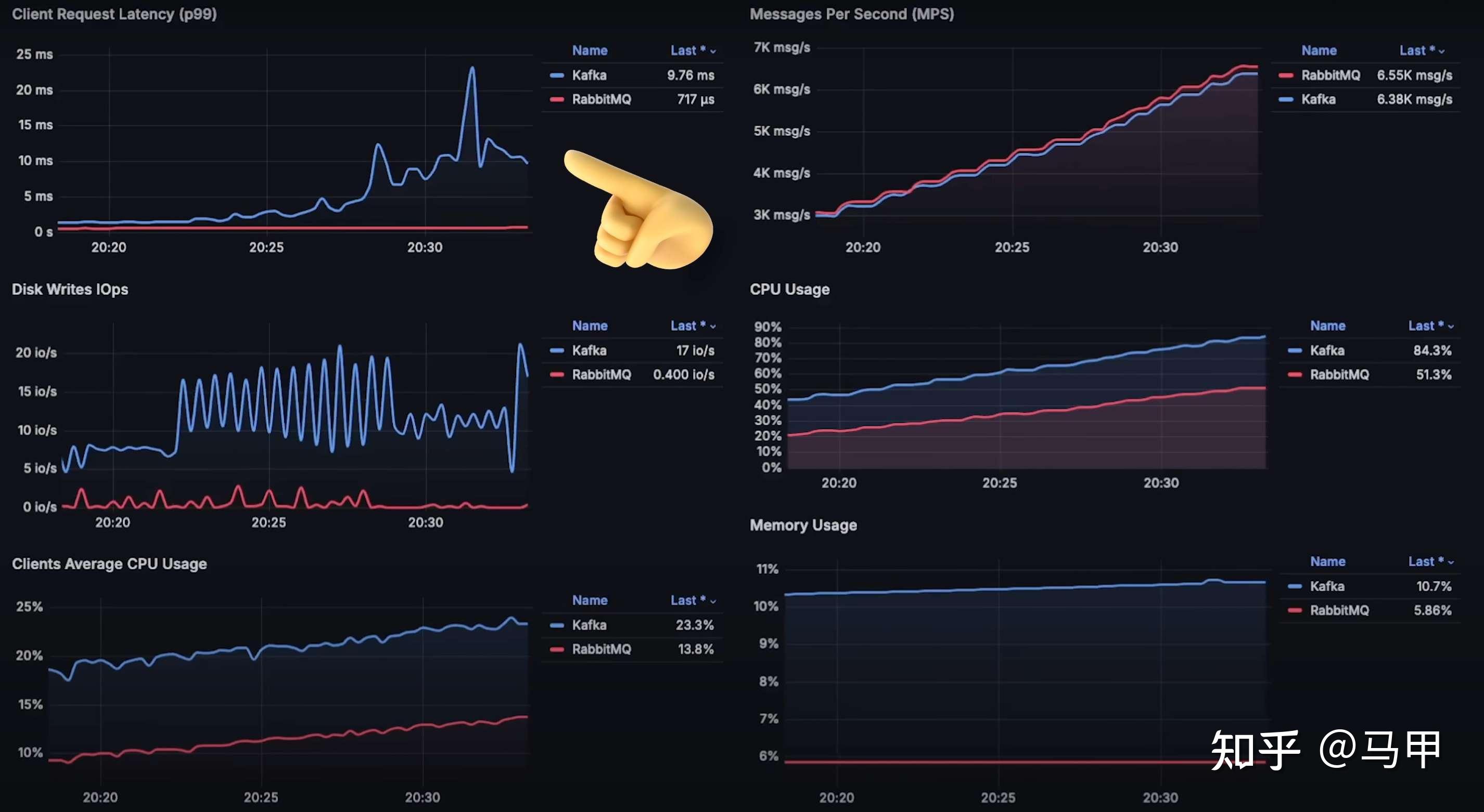 kafka和rabbitmq什么区别，各自适合什么场景？ - 知乎