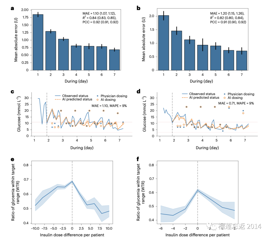 RL-DITR 系统: 强化学习助力 2 型糖尿病个性化治疗 - 知乎