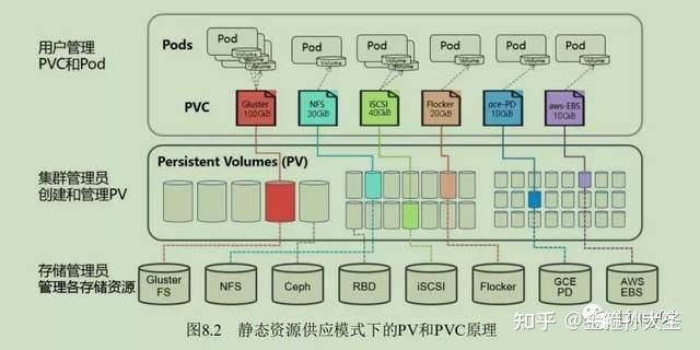k8s之PV、PVC、StorageClass详解 - 知乎
