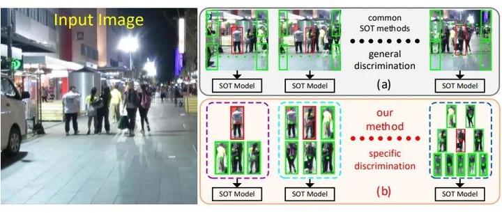 CVPR 2021 论文大盘点-多目标跟踪篇 - 知乎