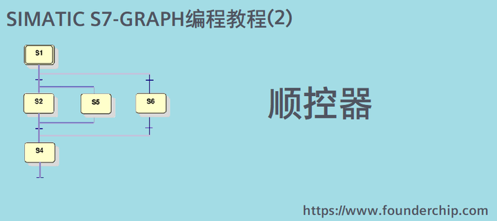 西门子S7-GRAPH编程语言连载(2)——顺控器 - 知乎