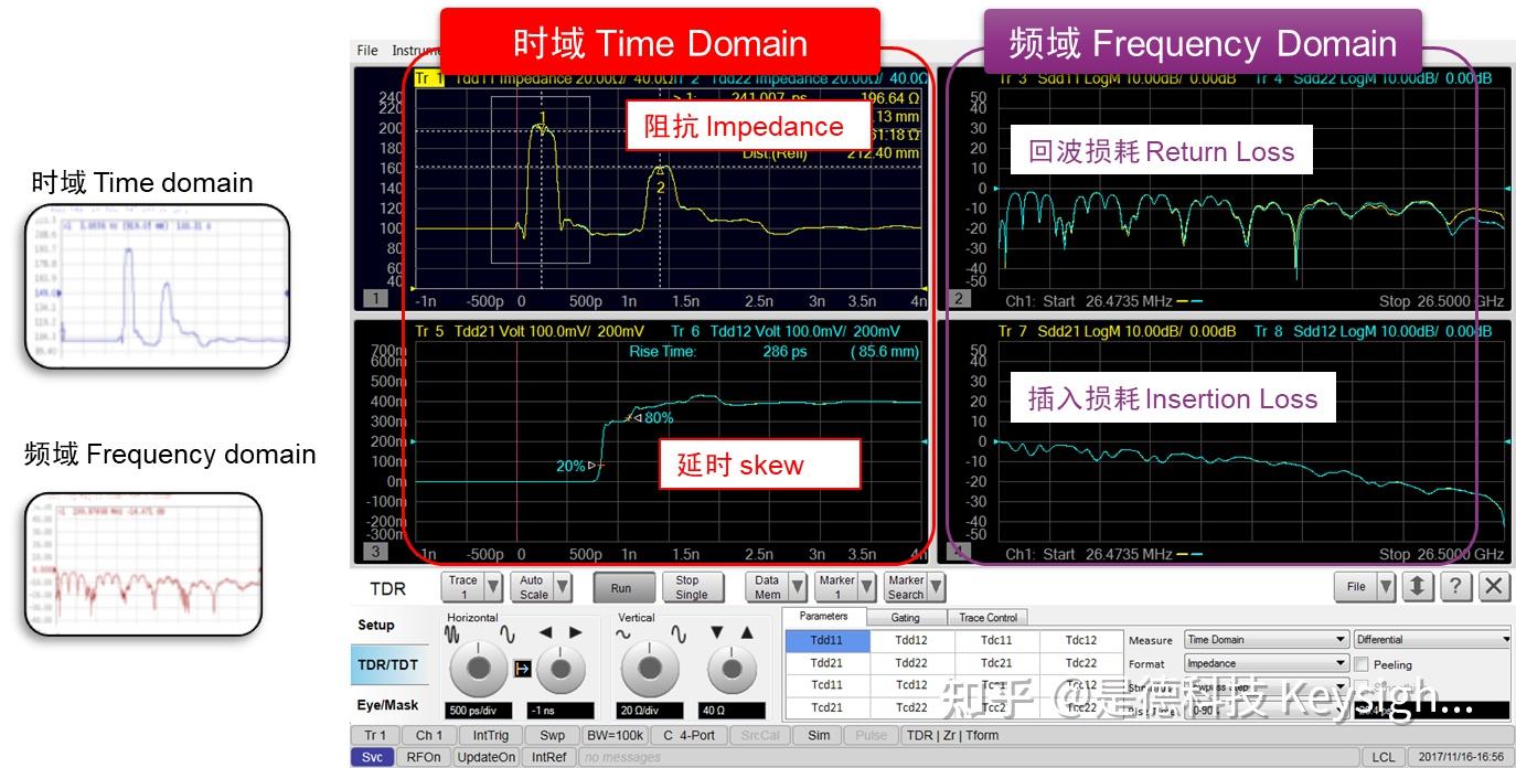 TDR是什么? 一文掌握TDR测量原理 - 知乎