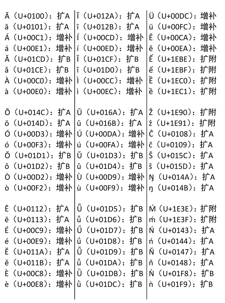 汉语拼音涉及的特殊拉丁字母 - 知乎