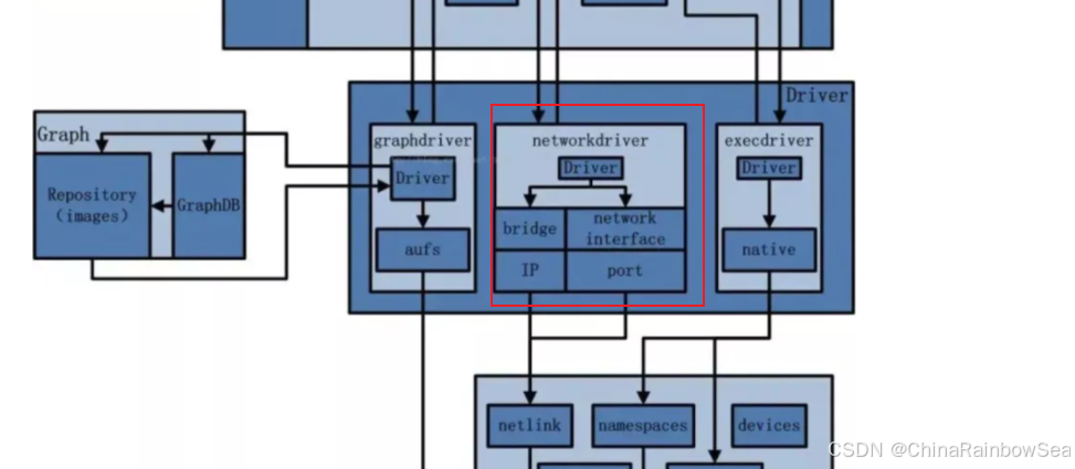 12 Docker 网络 Bridge，host，none，container，自定义网络 配置操作详解 知乎