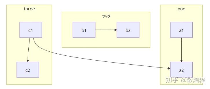 AI 与 Mermaid 使用教程之流程图 - 从入门到精通 - 知乎