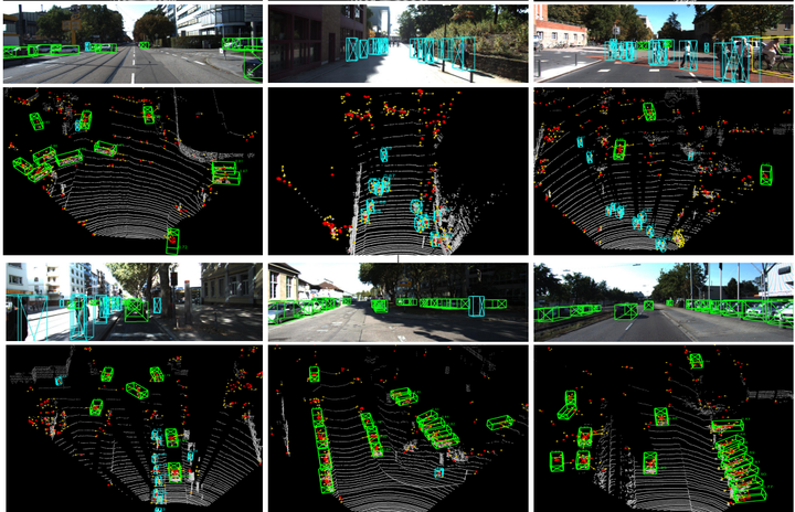 单目3D检测新SOTA！PersDet：透视BEV中进行3D目标检测 - 知乎