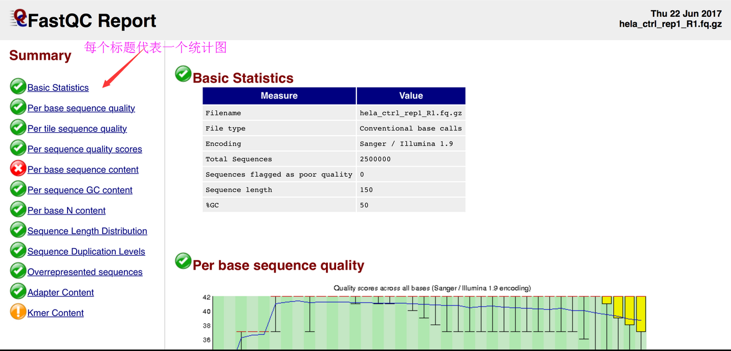 [Linux] 在Ubuntu上安装FastQC尝试做质控 - 知乎