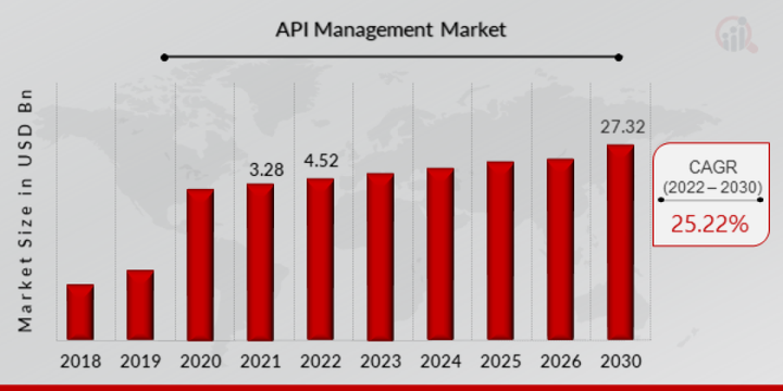 2024 年 API 管理技术的前瞻性解读 - 知乎