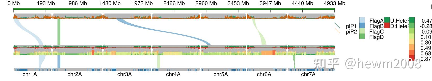RectChr 简介 (升级后的) 1.41之后 - 知乎