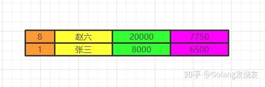 图解 SQL 的执行顺序，优雅 - 知乎
