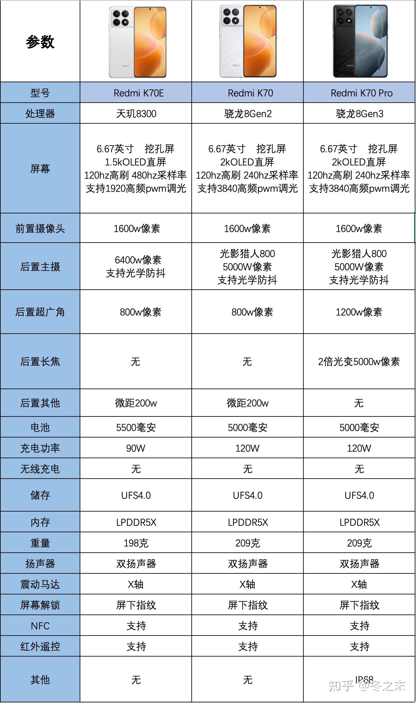 红米k70、k70Pro、k70E有什么区别？ - 知乎