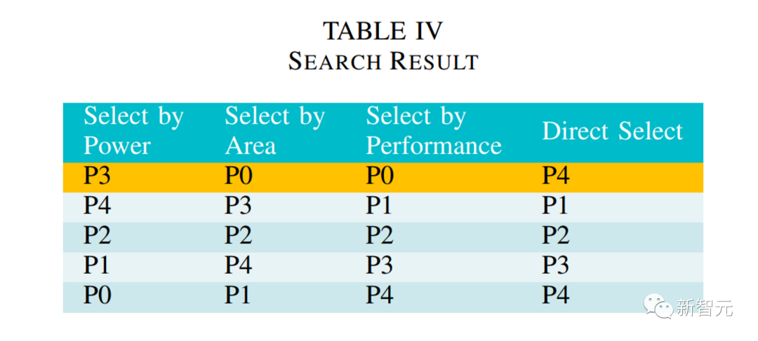 三句话生成CPU！中科院ChipGPT攻克AI芯片设计？代码量减少近10倍 - 知乎